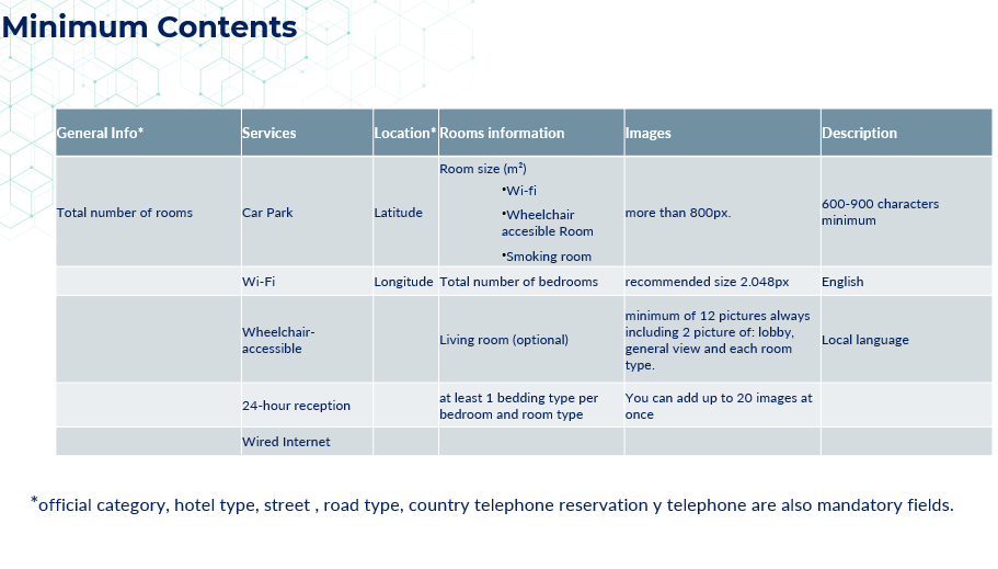 Distribute your content to Hotelbeds